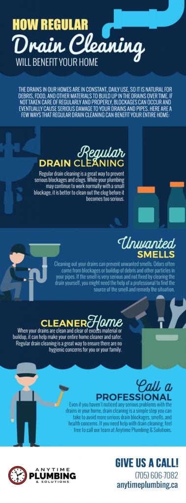 How Regular Drain Cleaning Will Benefit Your Home - Anytime Plumbing ...